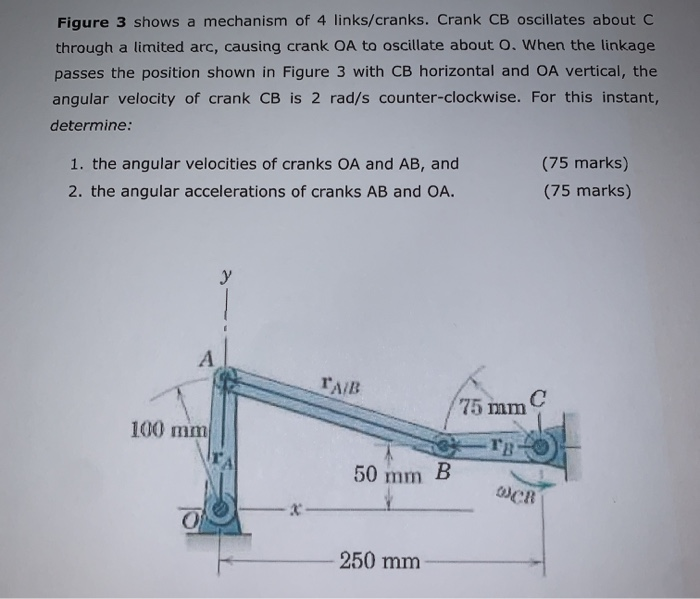 Solved Figure 3 shows a mechanism of 4 links/cranks. Crank | Chegg.com