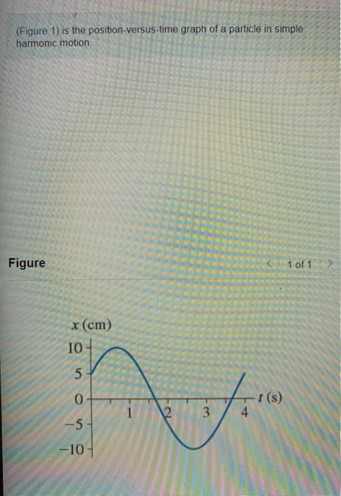 (Figure 1) is the position versus-time graph of a | Chegg.com