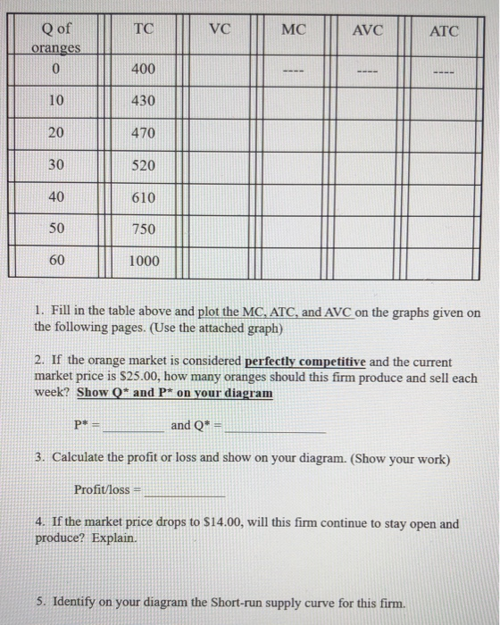 Solved TC VC MC AVC ATC Q of oranges 400 430 470 520 610 750 | Chegg.com