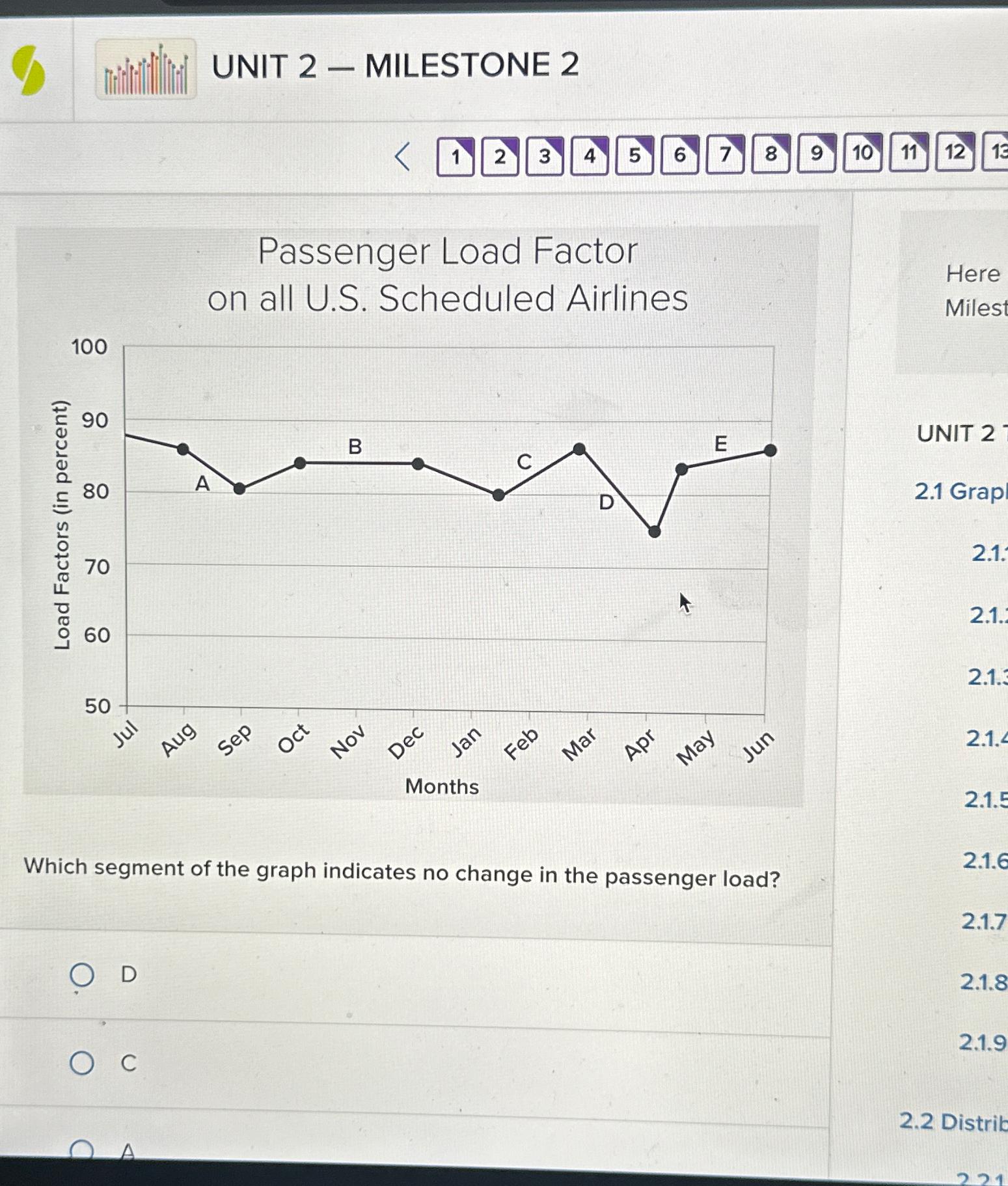 Solved UNIT 2 - ﻿MILESTONE 212345678910111213Passenger Load | Chegg.com