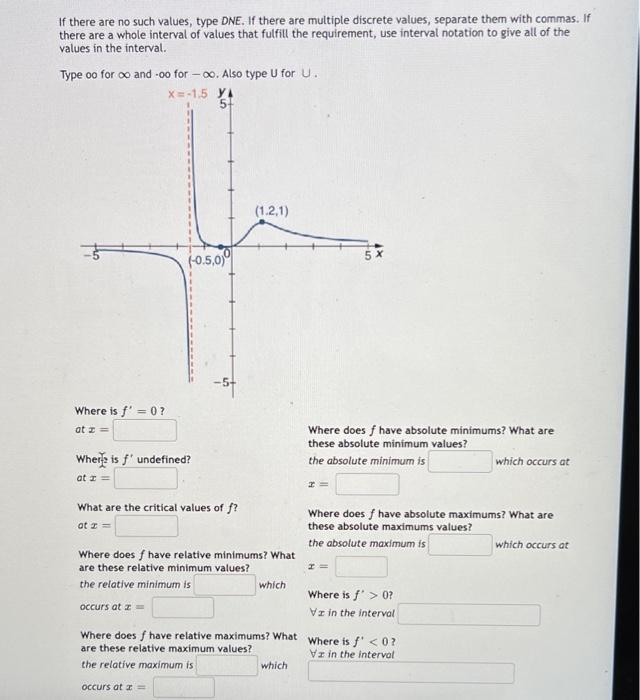 Solved If there are no such values, type DNE. If there are | Chegg.com