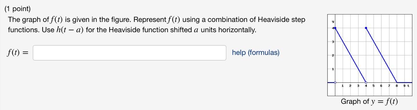 Solved (1 point) The graph of f(t) is given in the figure. | Chegg.com