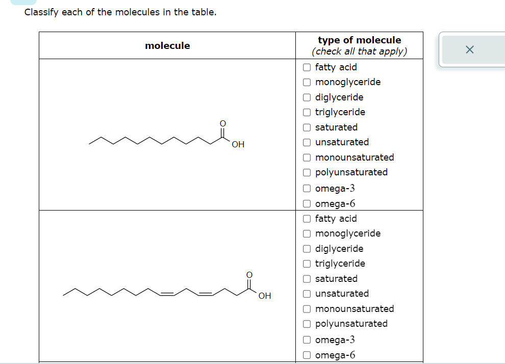 Solved Classify each of the molecules in the table. | Chegg.com