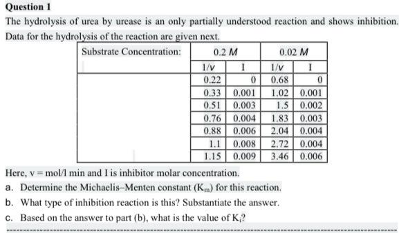 Solved Question 1 The hydrolysis of urea by urease is an | Chegg.com