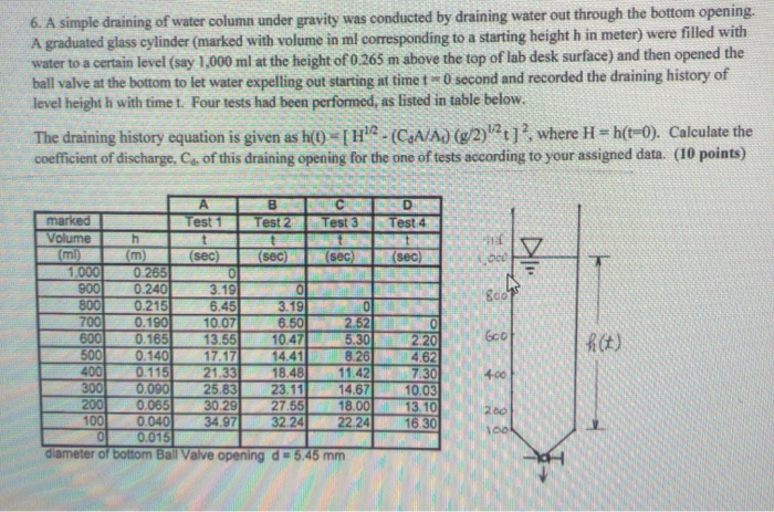 Solved 6. A simple draining of water column under gravity | Chegg.com
