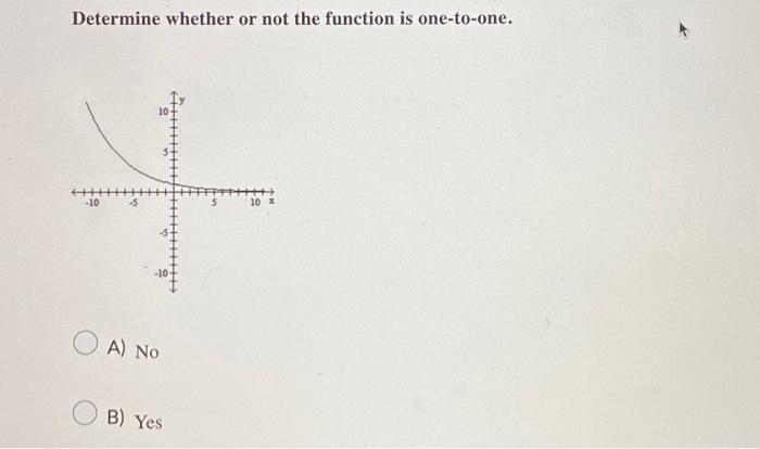 Solved Determine whether or not the function is one-to-one. | Chegg.com