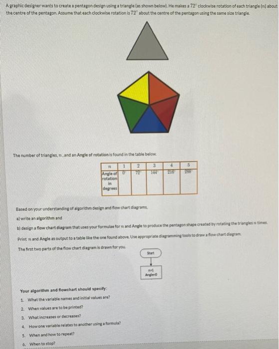 Solved A graphic designer wants to create a pentagon design | Chegg.com