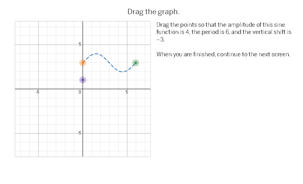 Solved Drag the graph.Drag the points so that the amplitude | Chegg.com