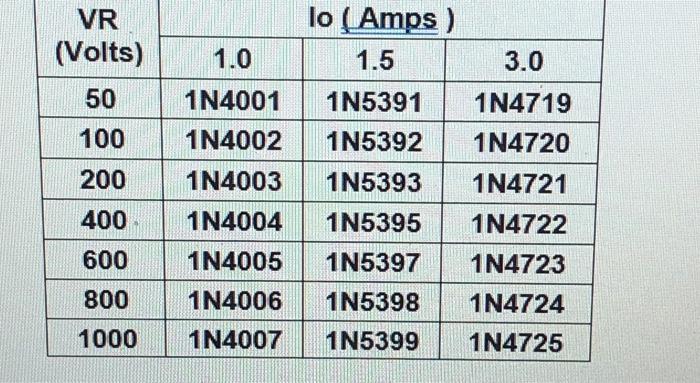 VR (Volts) 1.0 3.0 lo (Amps ) 1.5 1N5391 1N5392 | Chegg.com