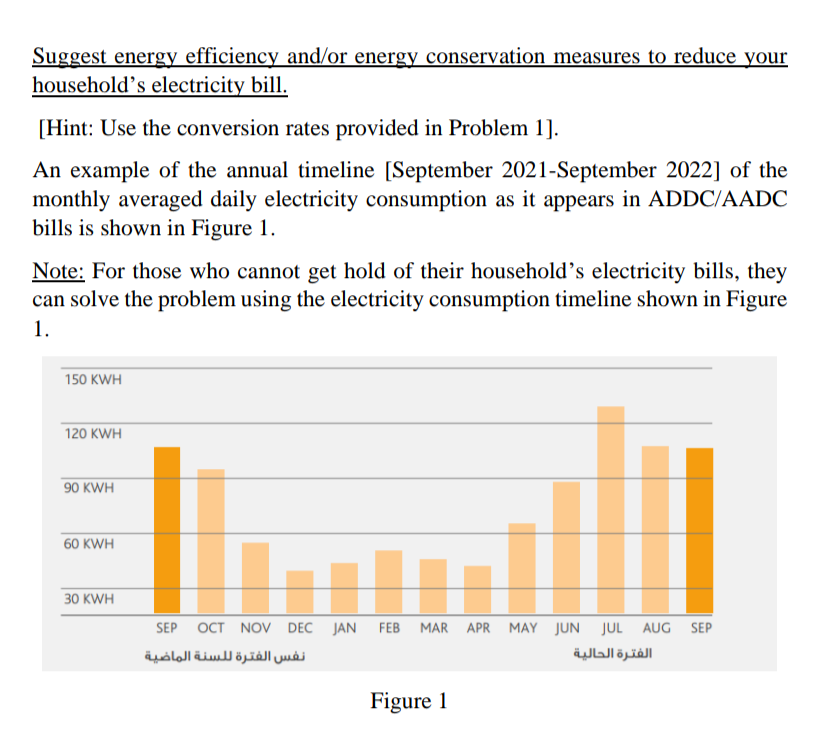 Solved Using your household's ADDC/AADC monthly bill, | Chegg.com