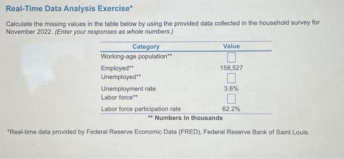 Solved Real-Time Data Analysis Exercise Calculate the | Chegg.com