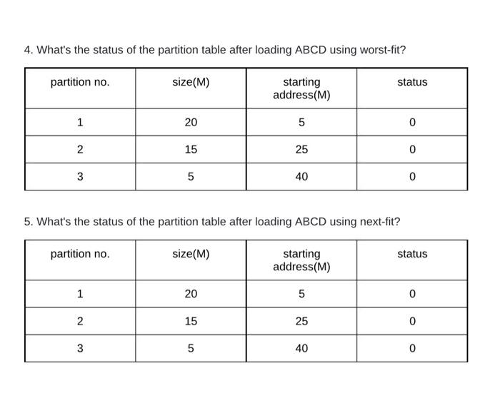 Solved Concept operating system Please, I need answers of | Chegg.com