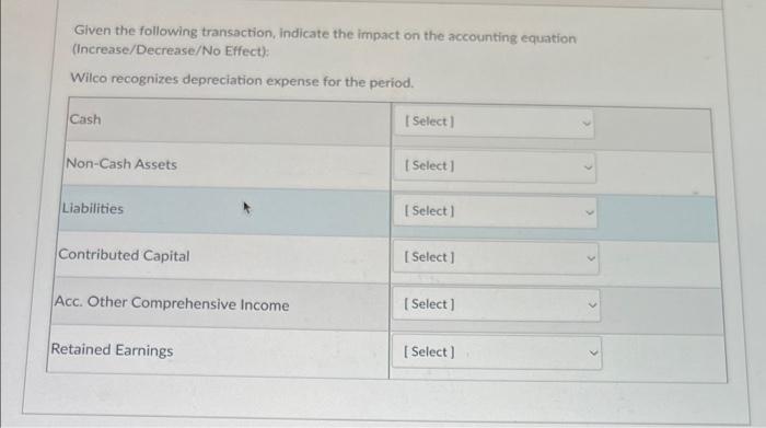 Solved Given the following transaction, indicate the impact | Chegg.com