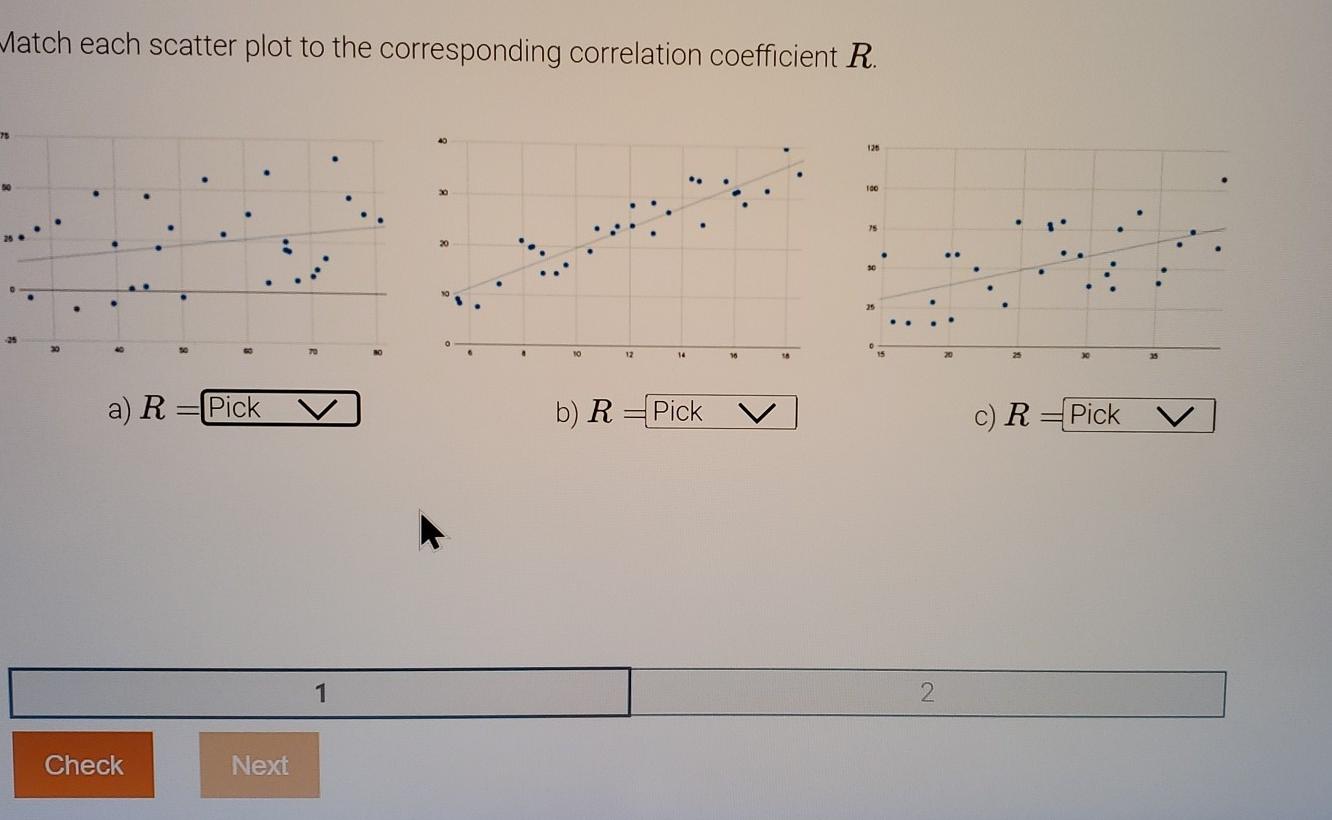 Solved Match each scatter plot to the corresponding | Chegg.com