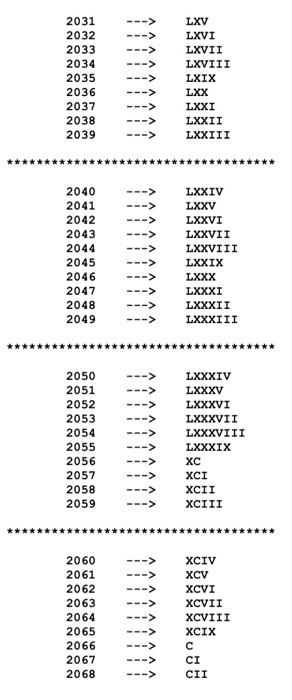 Solved Problem Statement: 1. The Roman numerals were adopted | Chegg.com