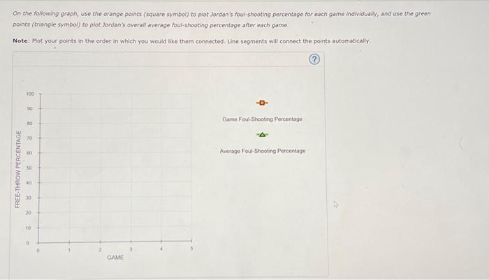 Solved falling or raiseing for the first 3 blanks at its | Chegg.com