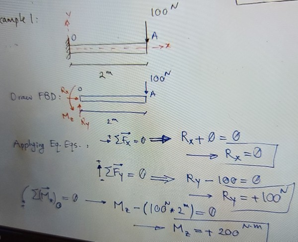Solved use the FBD on left side of section cut to derive V | Chegg.com