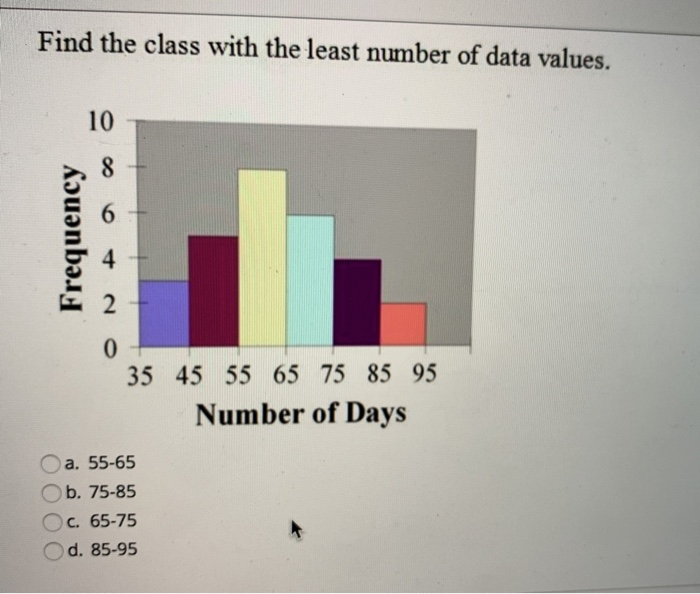 Solved Using the ogive shown below, what is the cumulative | Chegg.com