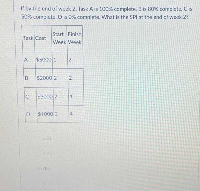 Solved If by the end of week 2 , Task A is 100% complete, B | Chegg.com