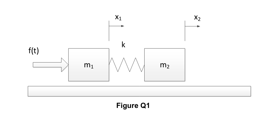 Solved Figure Q1 ﻿shows two mass blocks connected by a | Chegg.com
