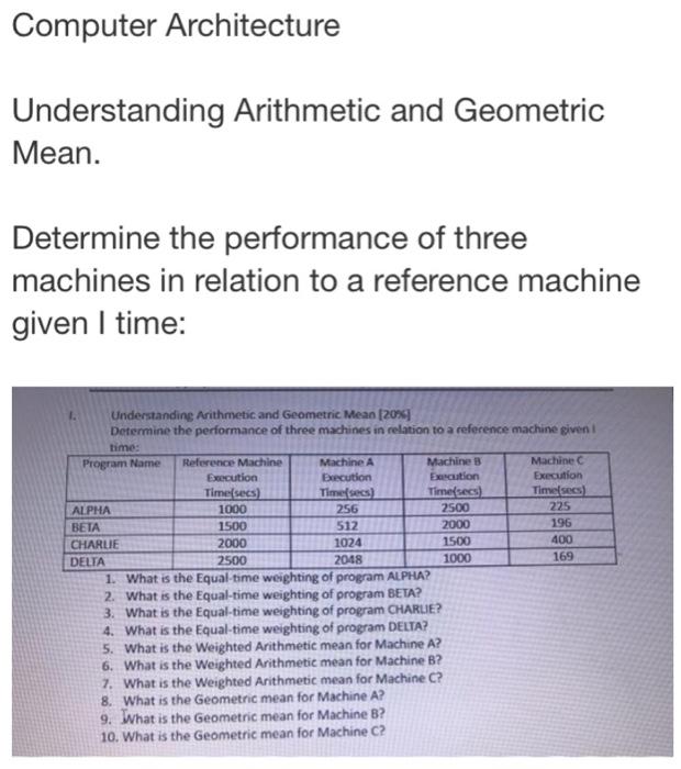 Solved Computer Architecture Understanding Arithmetic and | Chegg.com