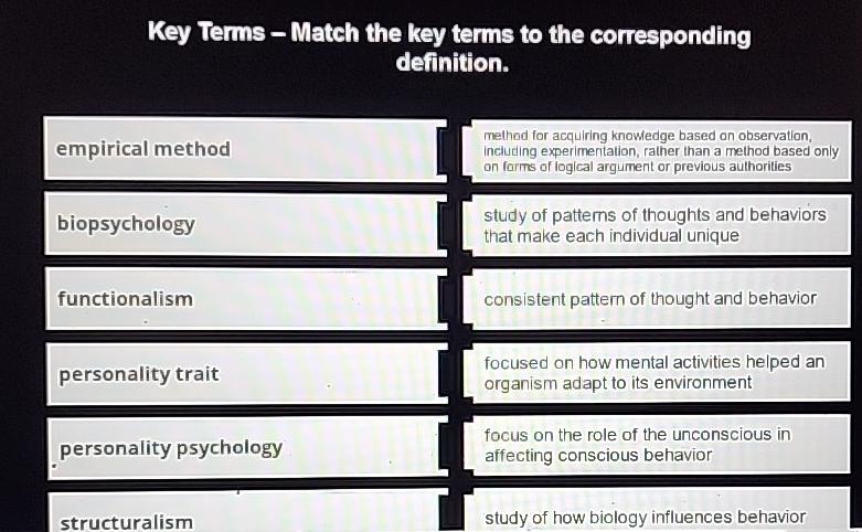 Solved Key Terms - ﻿Match the key terms to the corresponding | Chegg.com