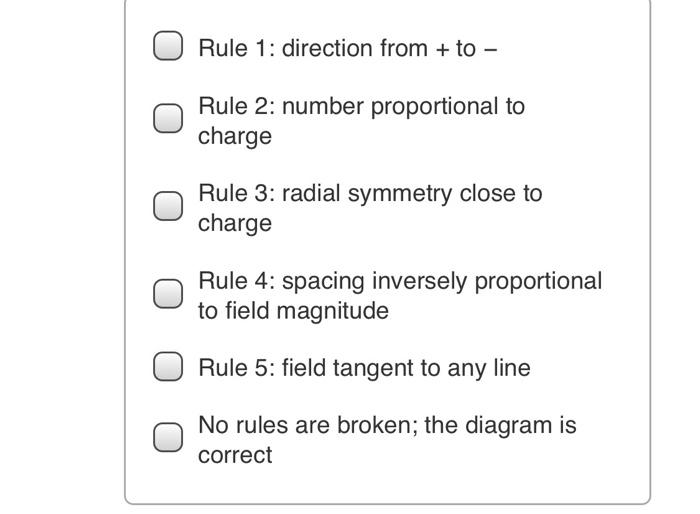 Solved Rules broken by this diagram: nC +InC Rule 1: | Chegg.com