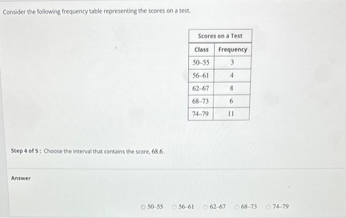 Solved Consider the following frequency table representing | Chegg.com