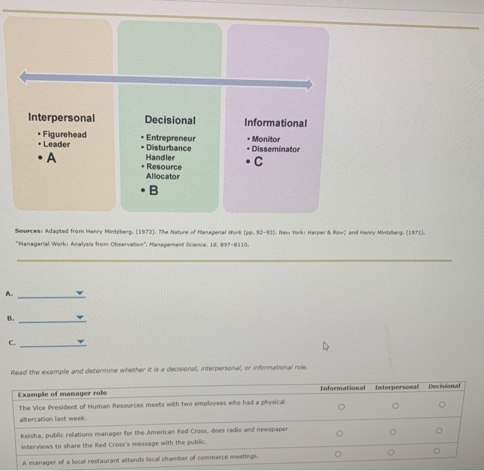 Solved Informational Interpersonal • Figurehead • Leader A | Chegg.com