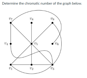 Solved 1. ﻿Determine the chromatic number of the graph | Chegg.com