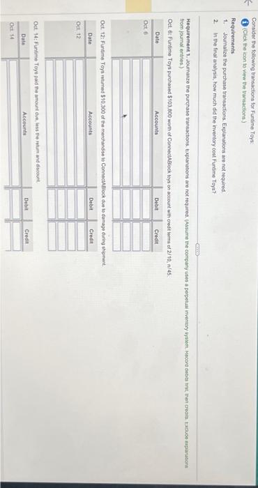 Solved Consider the following transactions for Funtime Teys: | Chegg.com