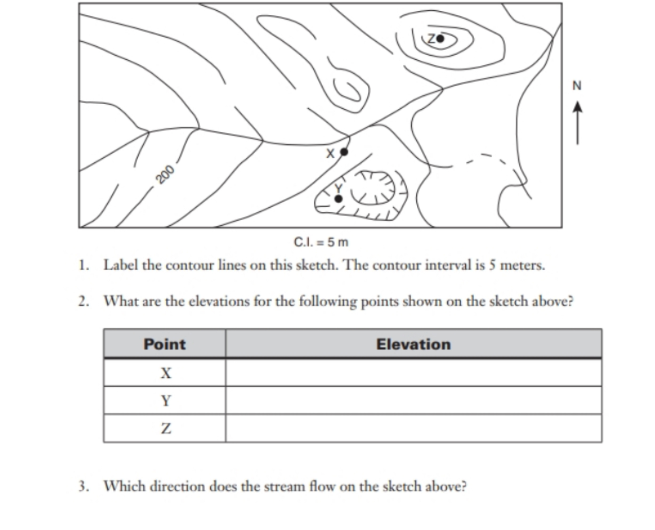 Solved 1. ﻿Label the contour lines on this sketch. The | Chegg.com