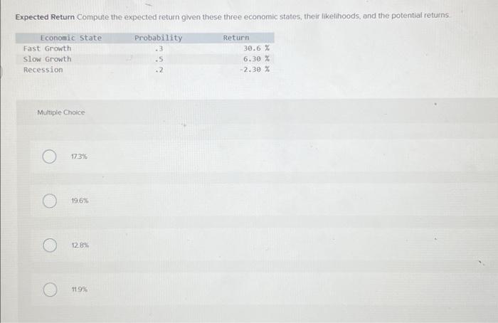 Solved Expected Return Compute the expected return given | Chegg.com Solved Expected Return Compute the expected return given | Chegg.com