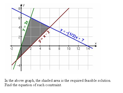 Solved In the above graph, the shaded area is the required | Chegg.com
