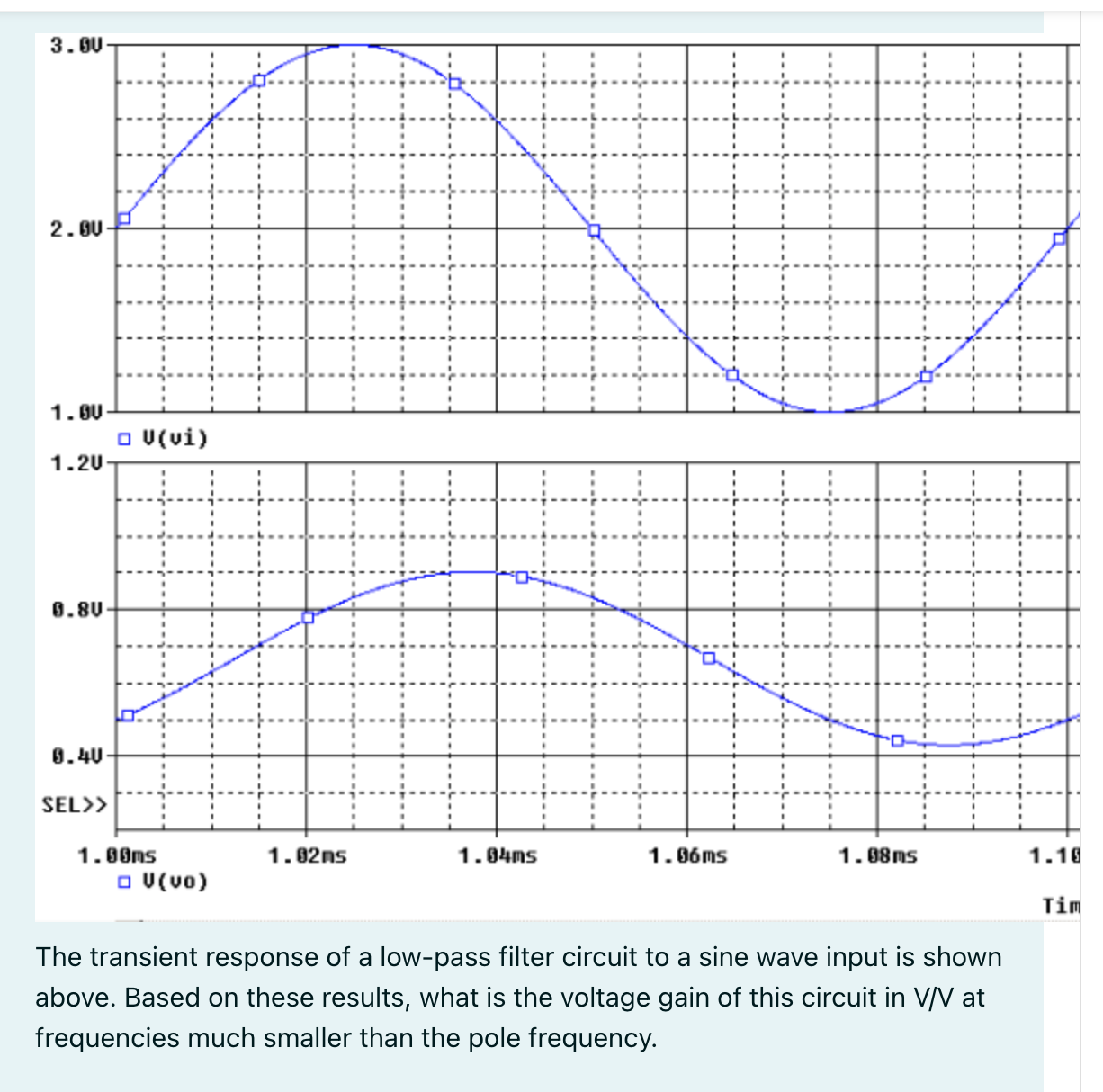 Solved The transient response of a low-pass filter circuit | Chegg.com