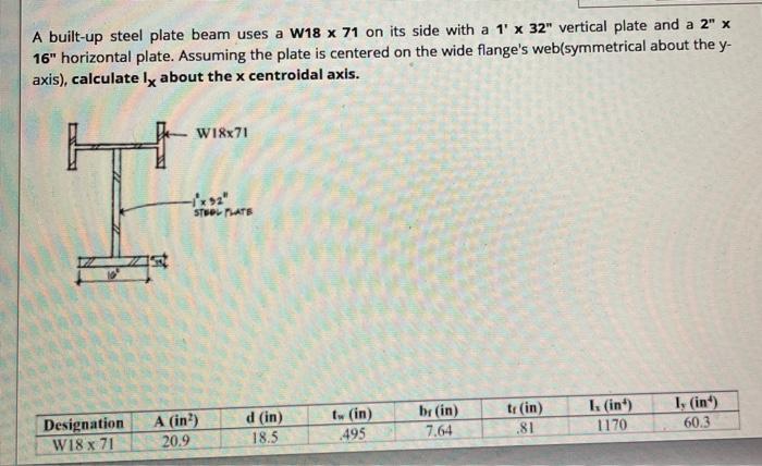 Solved A built-up steel plate beam uses a W18 x 71 on its | Chegg.com
