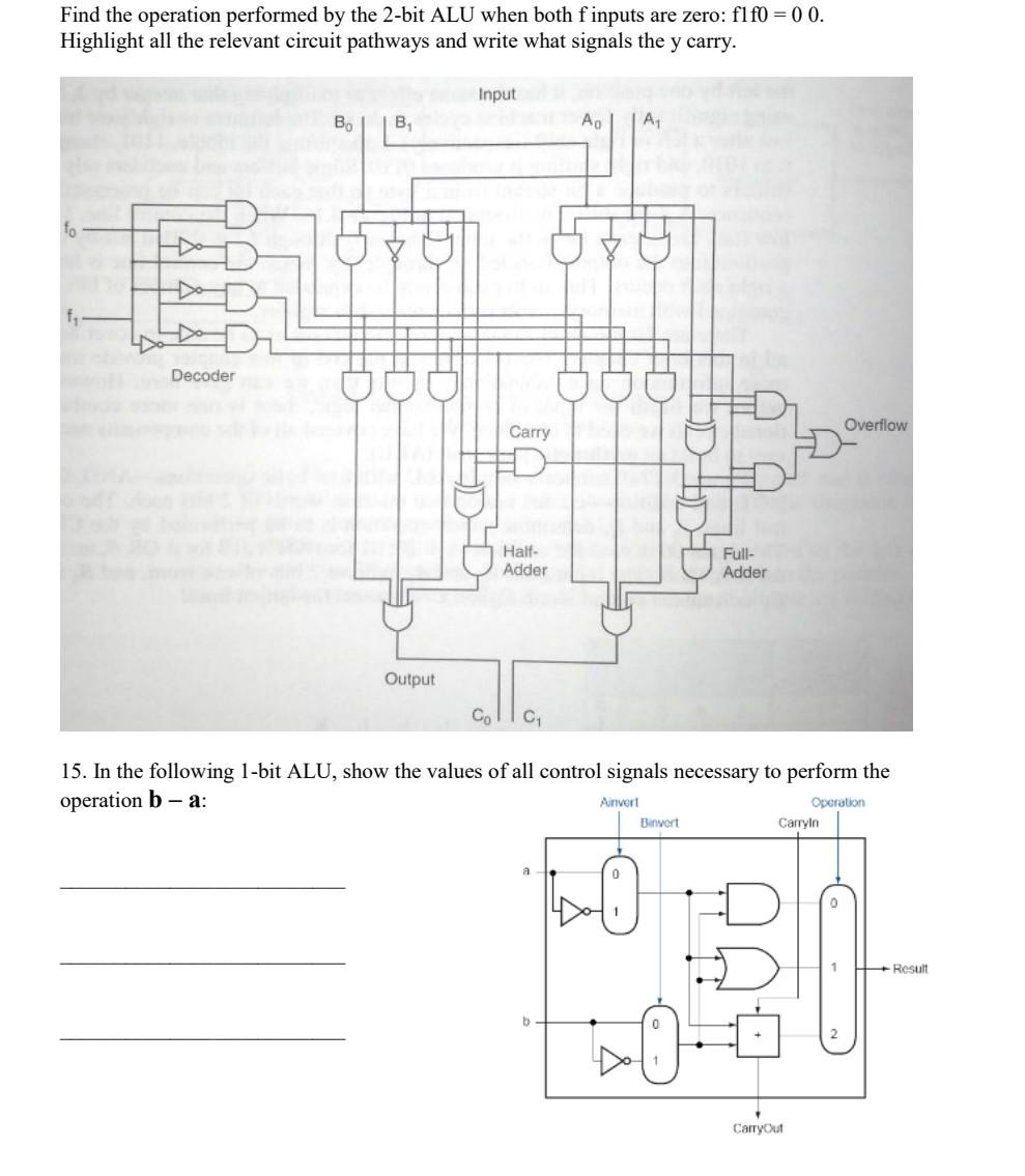 Solved Find the operation performed by the 2-bit ALU when | Chegg.com