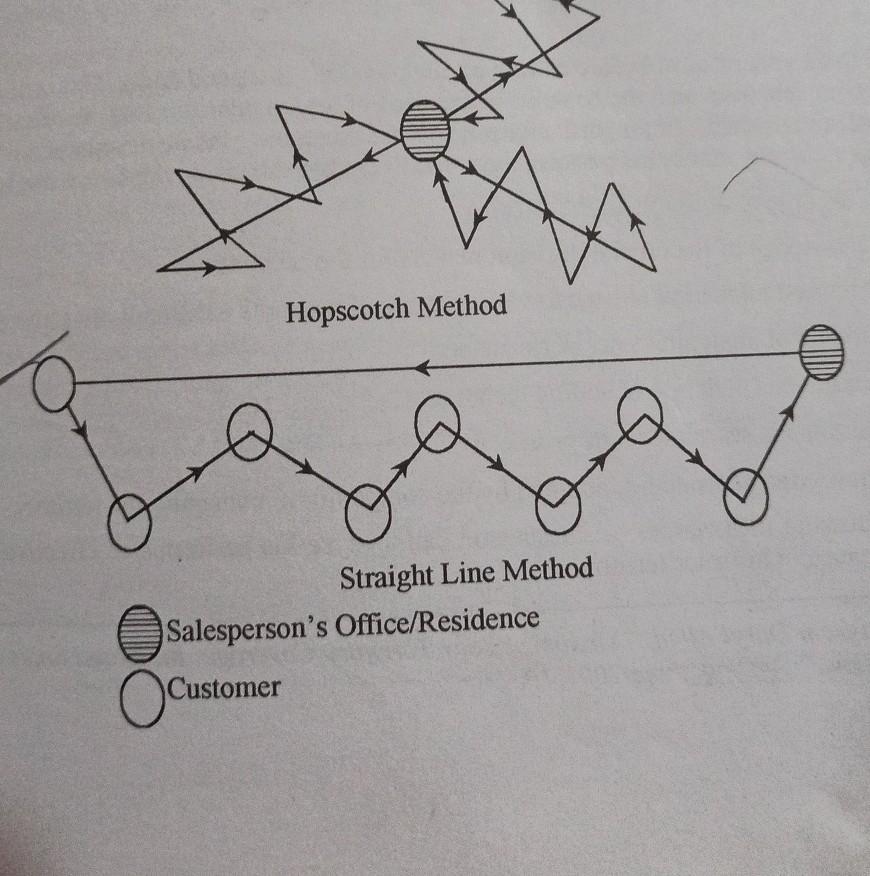 Solved Hopscotch Method Straight Line Method Salesperson's | Chegg.com