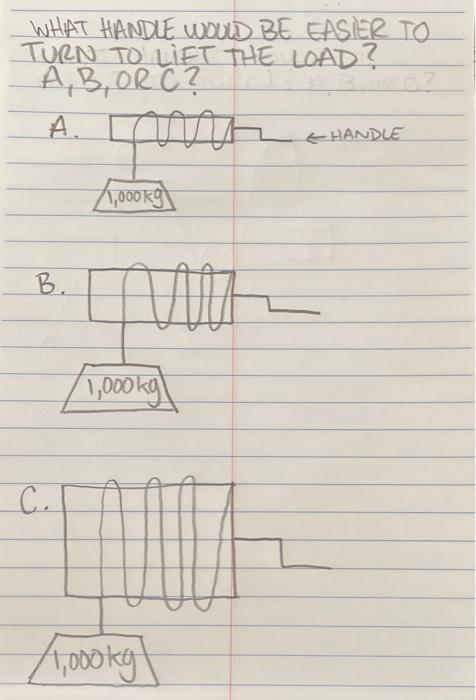 Solved WHAT HANDLE WOULD BE EASIER TO TURN TO LIFT THE LOAD? | Chegg.com
