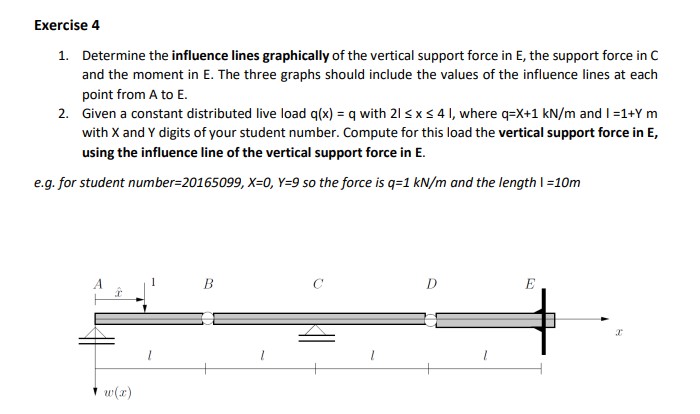Solved Exercise 4Determine the influence lines graphically | Chegg.com