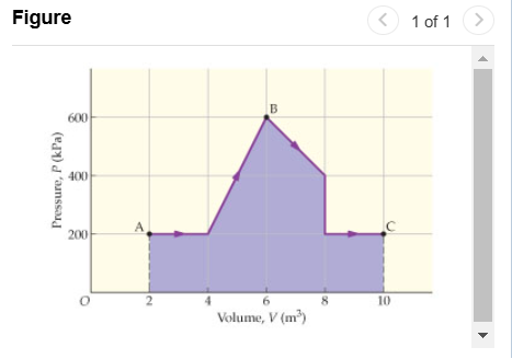 Solved Find the work done by a monatomic ideal gas as it | Chegg.com