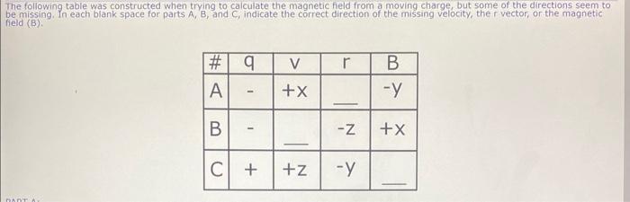 Solved The following table was constructed when trying to | Chegg.com