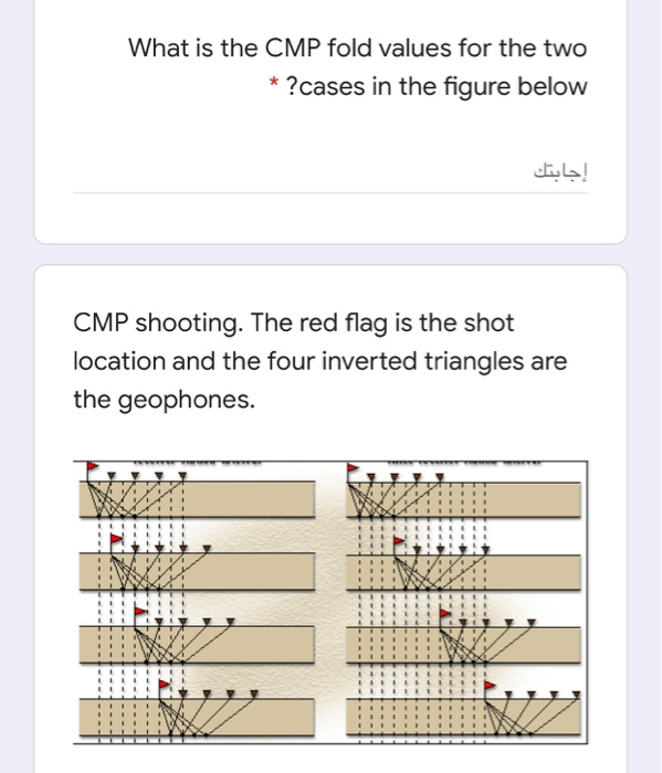 Solved What is the CMP fold values for the two * ?cases in | Chegg.com
