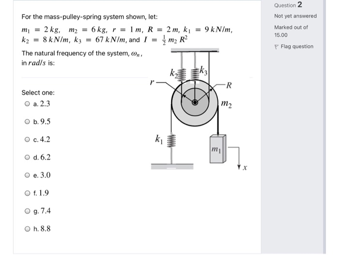 Solved For the mass-pulley-spring system shown, let: m = 2 | Chegg.com