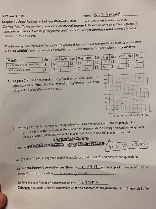 Solved Name Bryce Frankel SP21 MATH 170 Chapter 11 Linear | Chegg.com