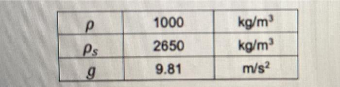 Solved using this data find the a) bed shear stewas based on | Chegg.com