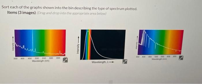 Sort each of the graphs shown into the bin describing | Chegg.com