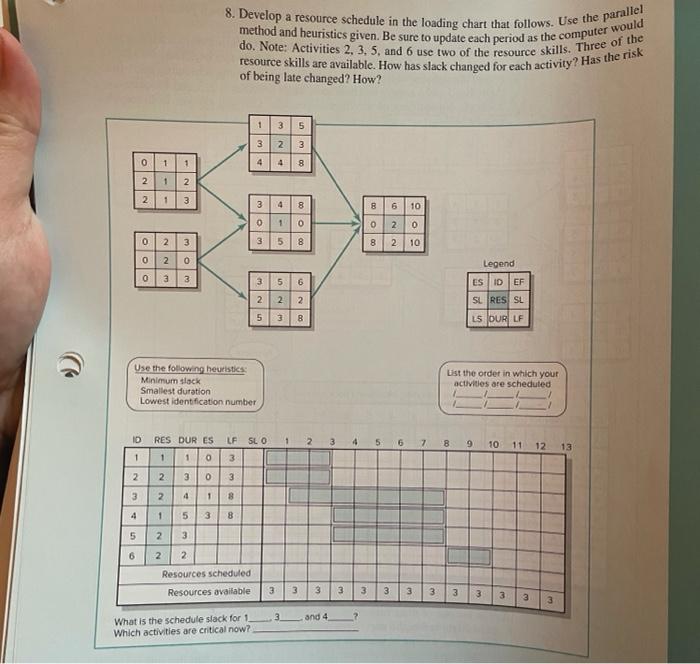 Solved 8. Develop a resource schedule in the loading chart | Chegg.com