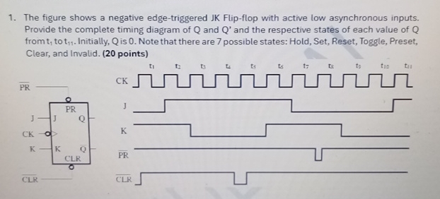 Solved The figure shows a negative edge-triggered JK | Chegg.com