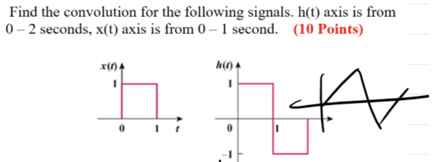 Solved Find the convolution for the following signals. h(t) | Chegg.com